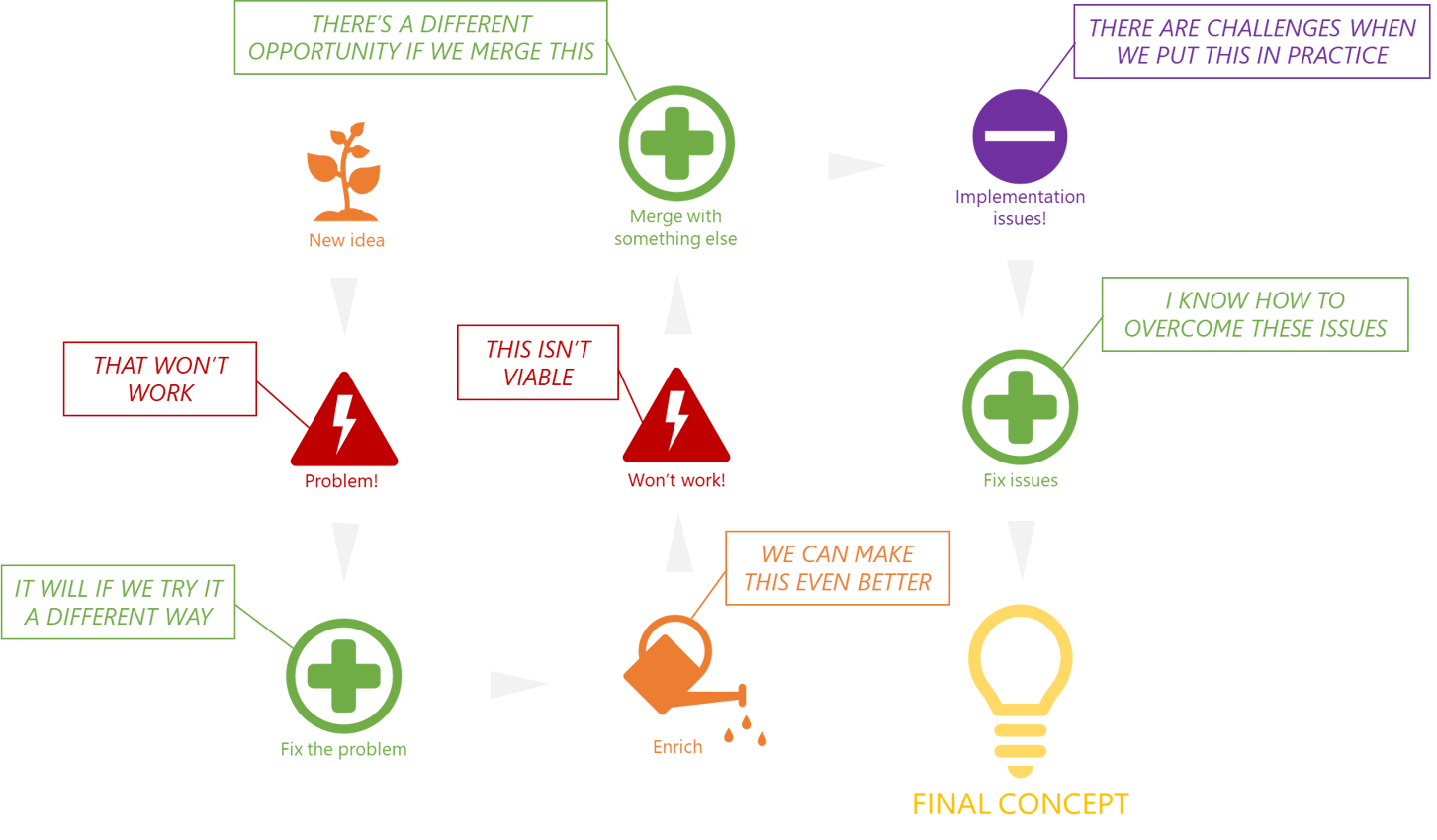 Why Diversity Matters in Innovation Management