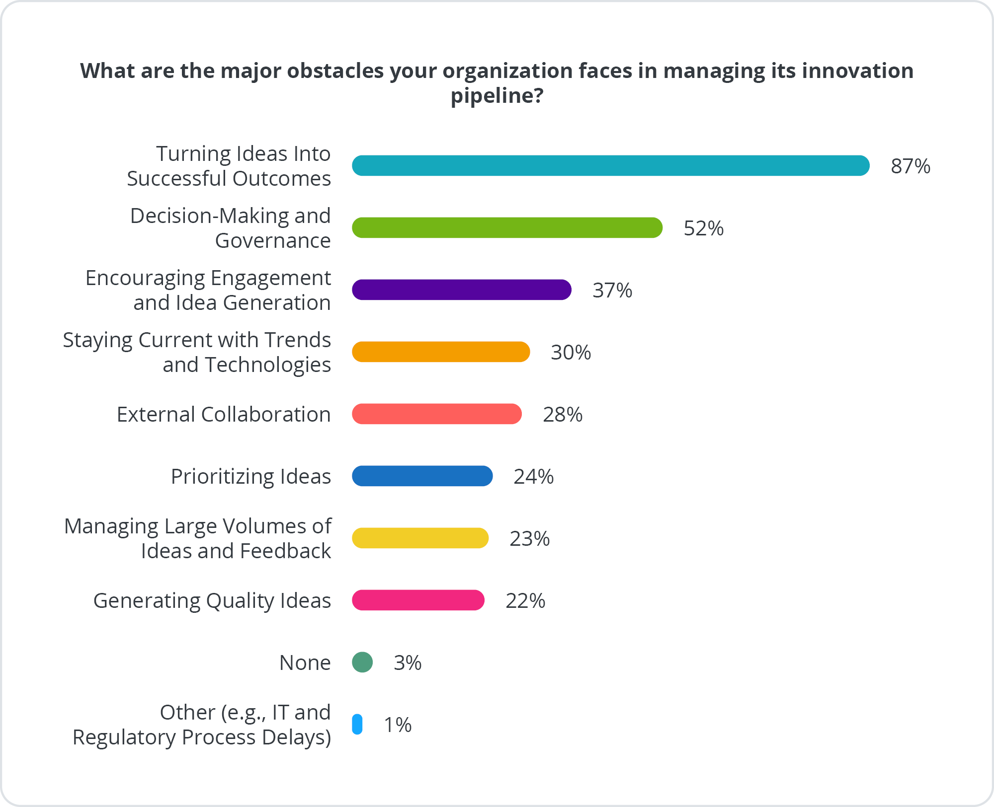 3 Small But Powerful Ways to Improve Your Innovation Management System