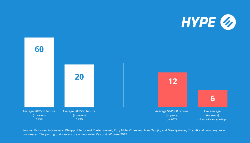 Strategies for Scouting High-Potential Startups