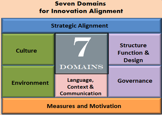 Valuing an Integrated Framework - Introducing the Executive Innovation ...