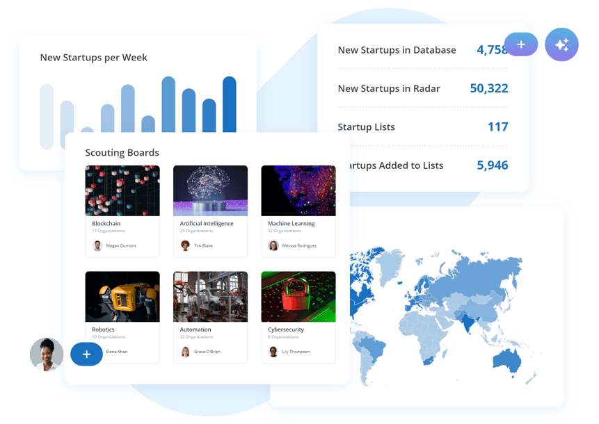 Innovation Management Software for Strategic Business Growth