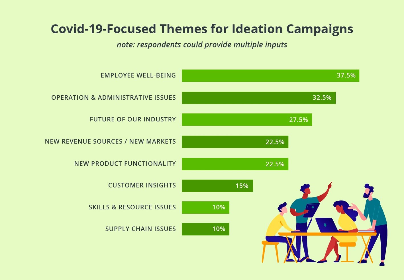 Infographic - Innovating Through the Covid-19 Crisis | HYPE Innovation