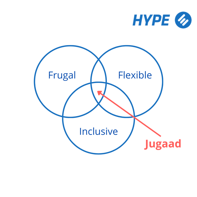 The Jugaad Approach to Innovation