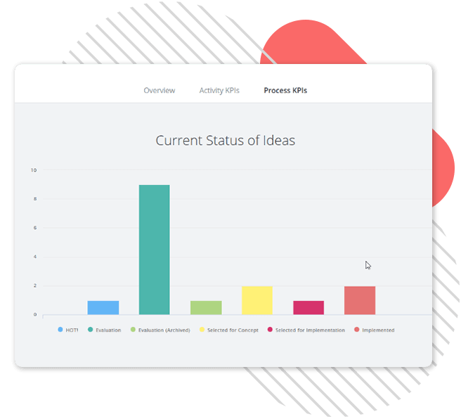 Hackathon Management Software | HYPE Innovation