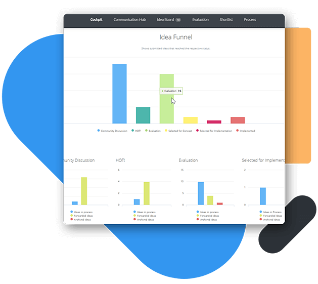 Idea Management Software for Accelerated Business Growth