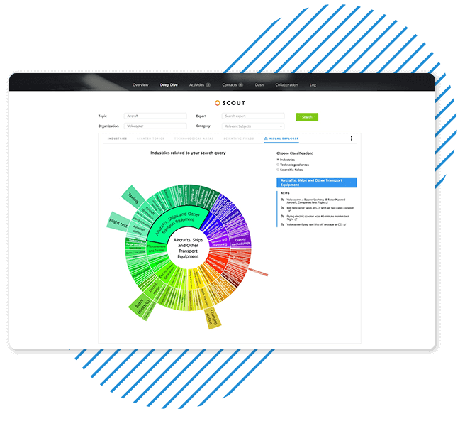 Technology Scouting Software Solution | HYPE