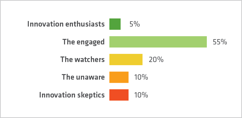Idea Management Guide - Everything You Need to Know