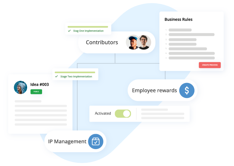 Innovation Management Software for Strategic Business Growth