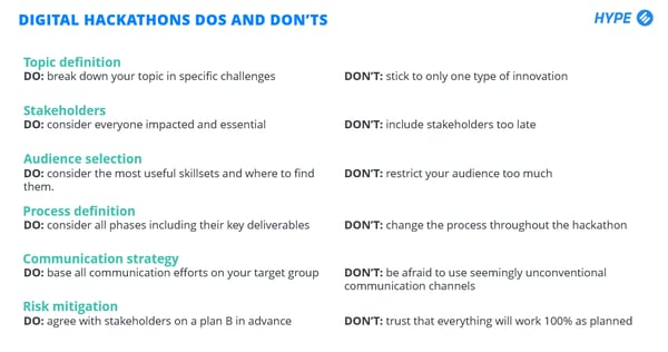 Hackathons: What Are They and How to Run Them