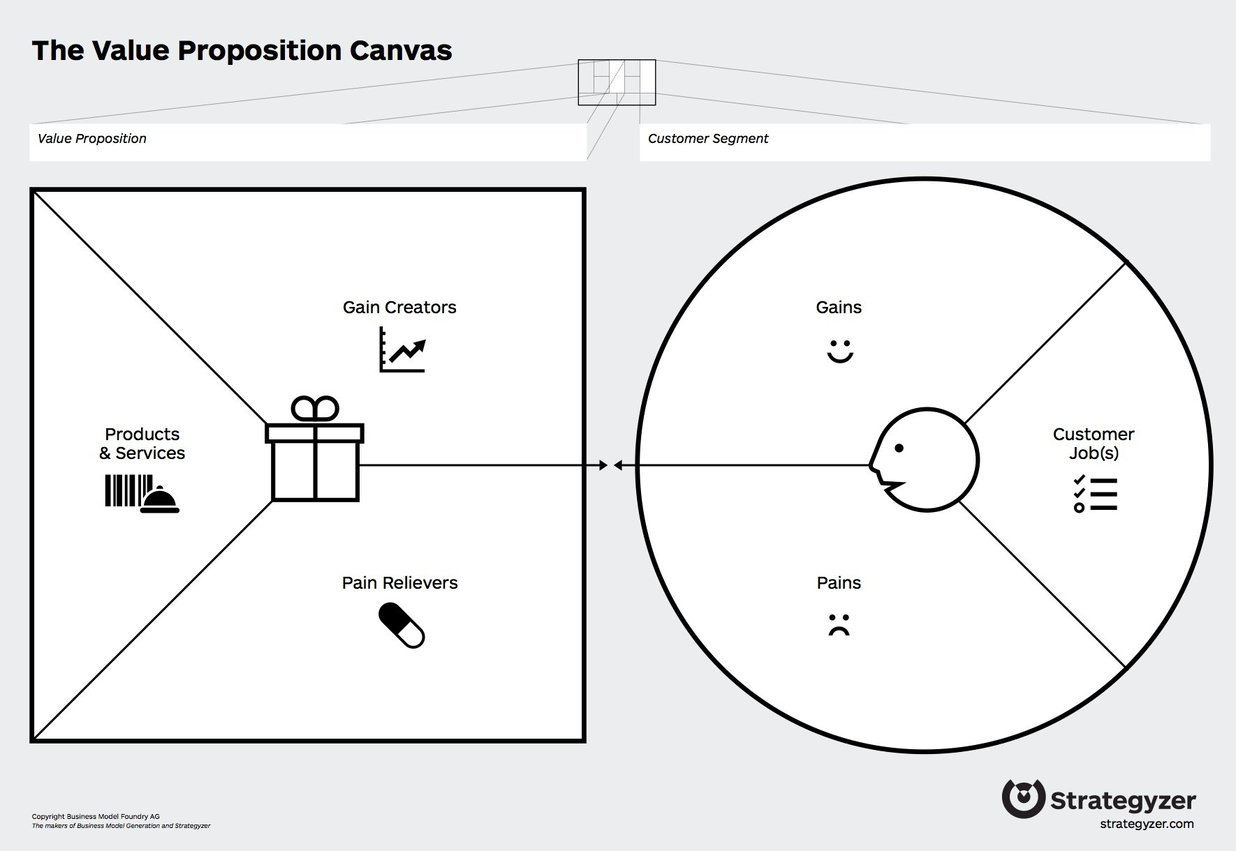 How Corporates Can Use the Lean Startup and Business Model Canvas