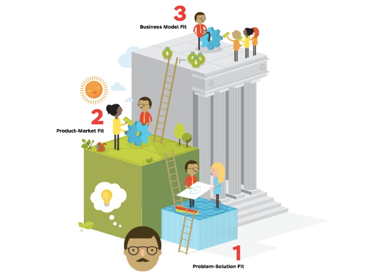 How Corporates Can Use the Lean Startup and Business Model Canvas