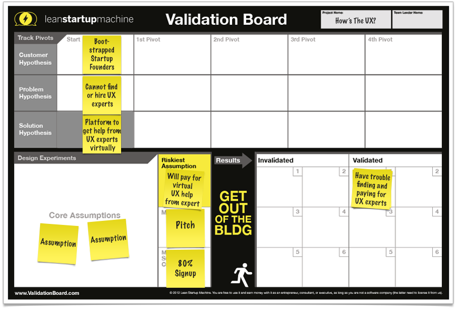 How Corporates Can Use the Lean Startup and Business Model Canvas