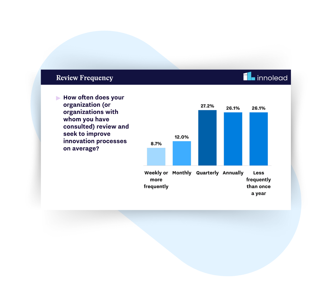 Making Innovation an Enduring Capability