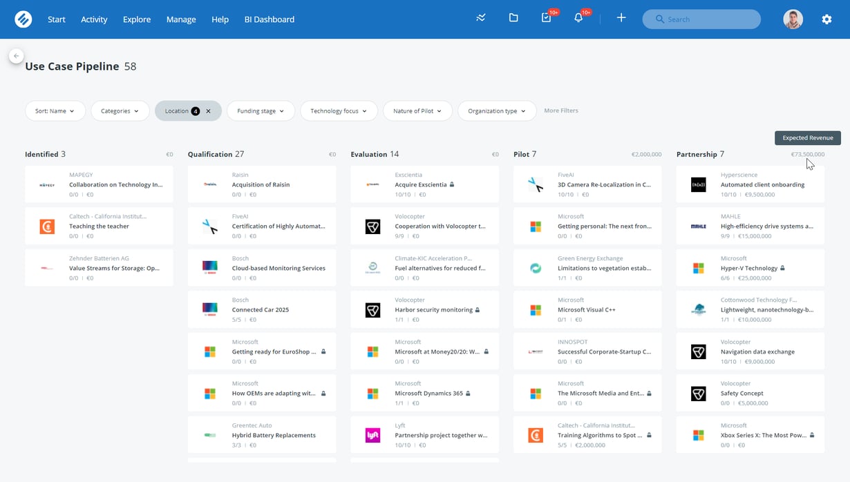 AI-Driven Startup Scouting Solution | HYPE Innovation