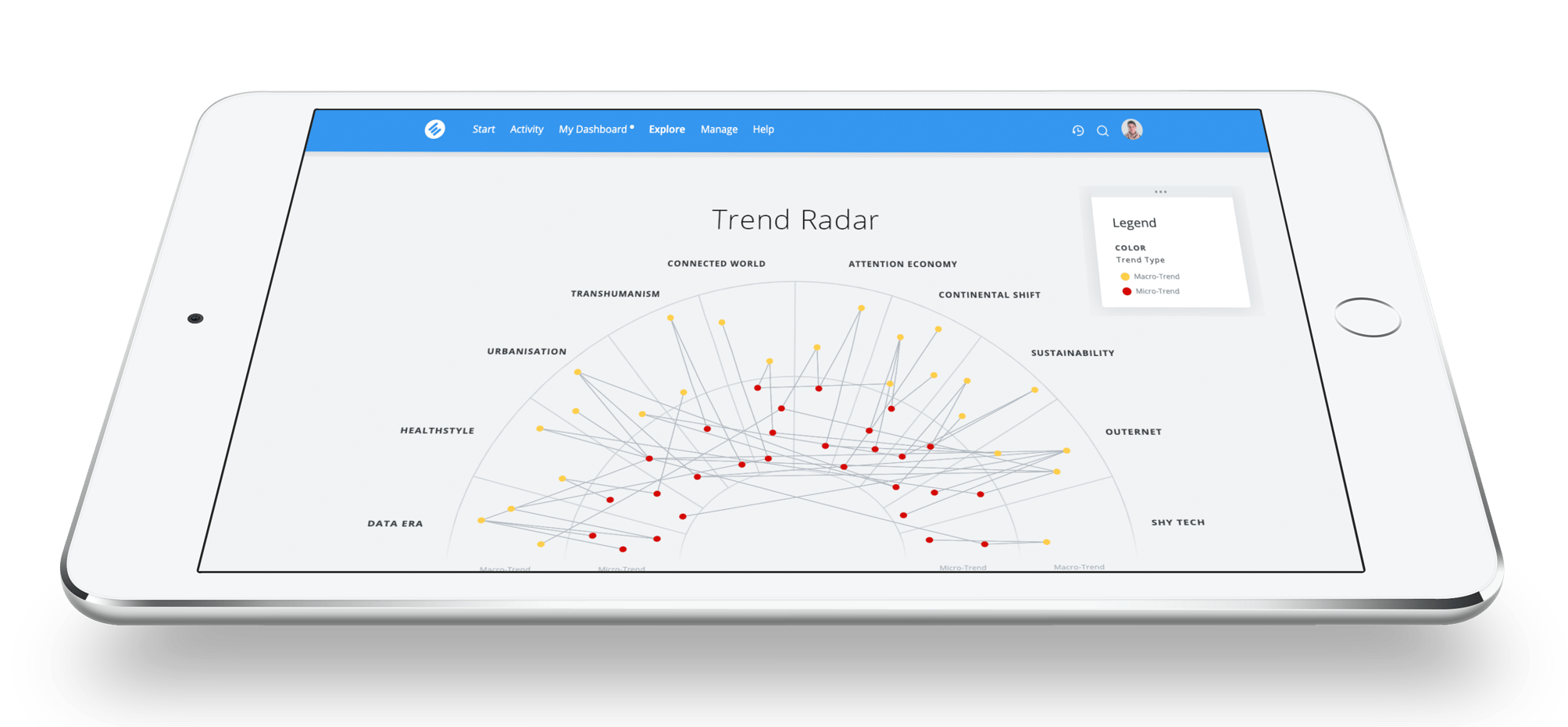 How to Identify Industry Trends