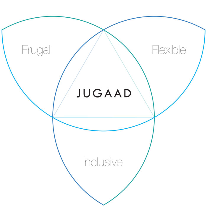 Case Studies about Innovation KPIs