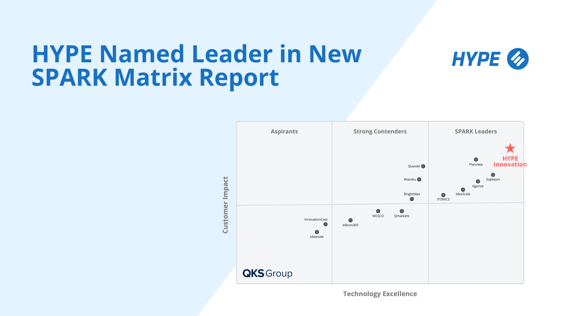 SPARK Matrix 2024 - Innovation Management